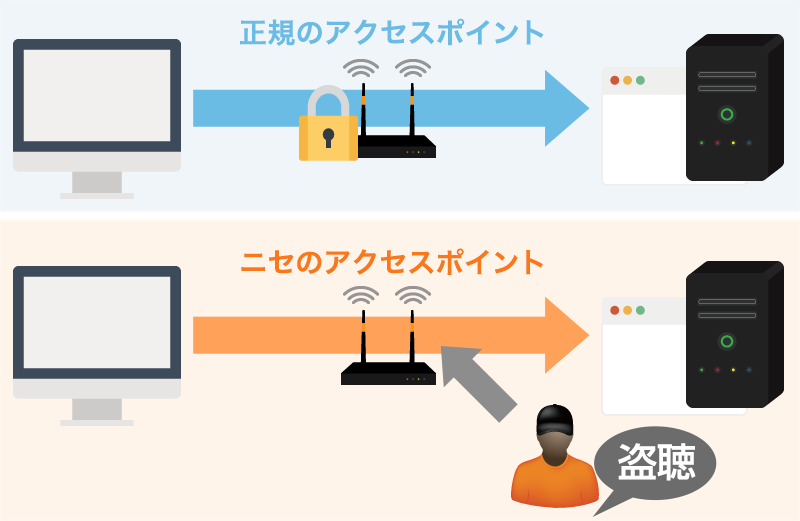 常時SSL化のメリットと注意点｜GMOグローバルサイン【公式】